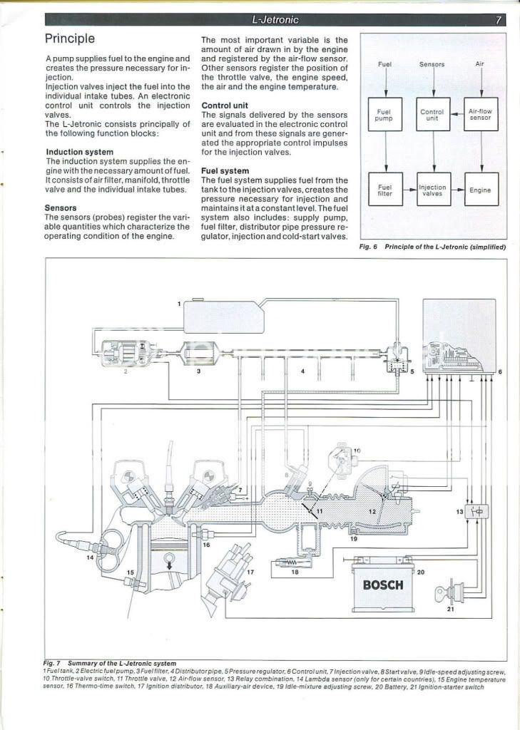 Bosch L-Jetronic lesboek - VCT2